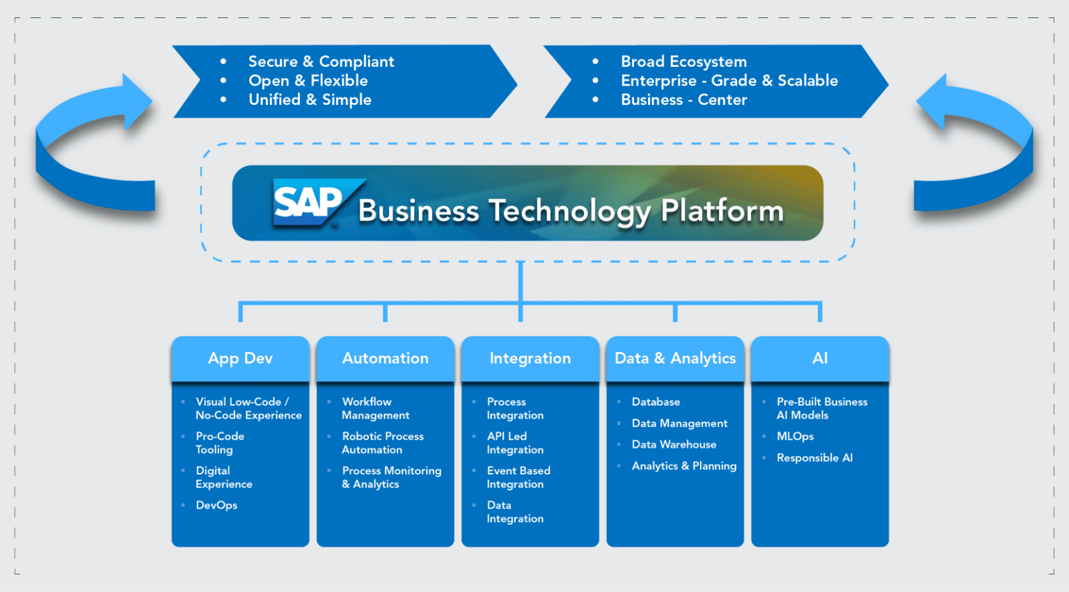 AI is everywhere: Learn about new innovations transforming the ...