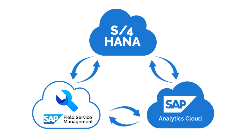 Sierra Digital Integrates SAP FSM with SAP Analytics Cloud - Sierra ...