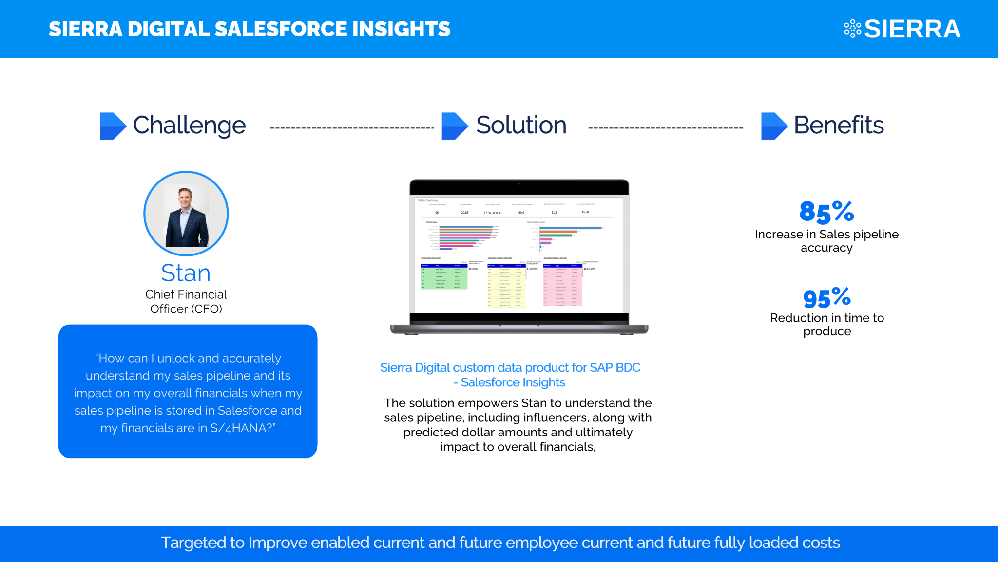 SAP Business Data Cloud - Sierra Digital INC